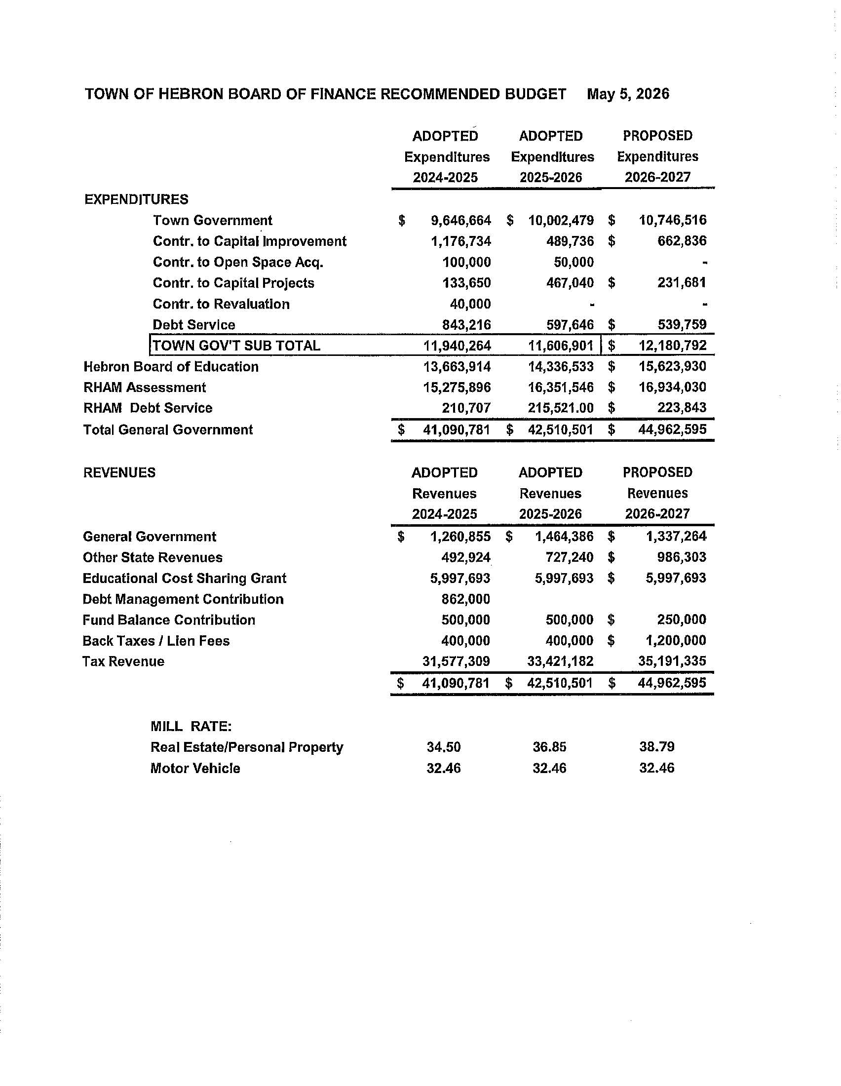 Legal Notice Annual Budget Referendum - May 5, 2026 - Town of Hebron